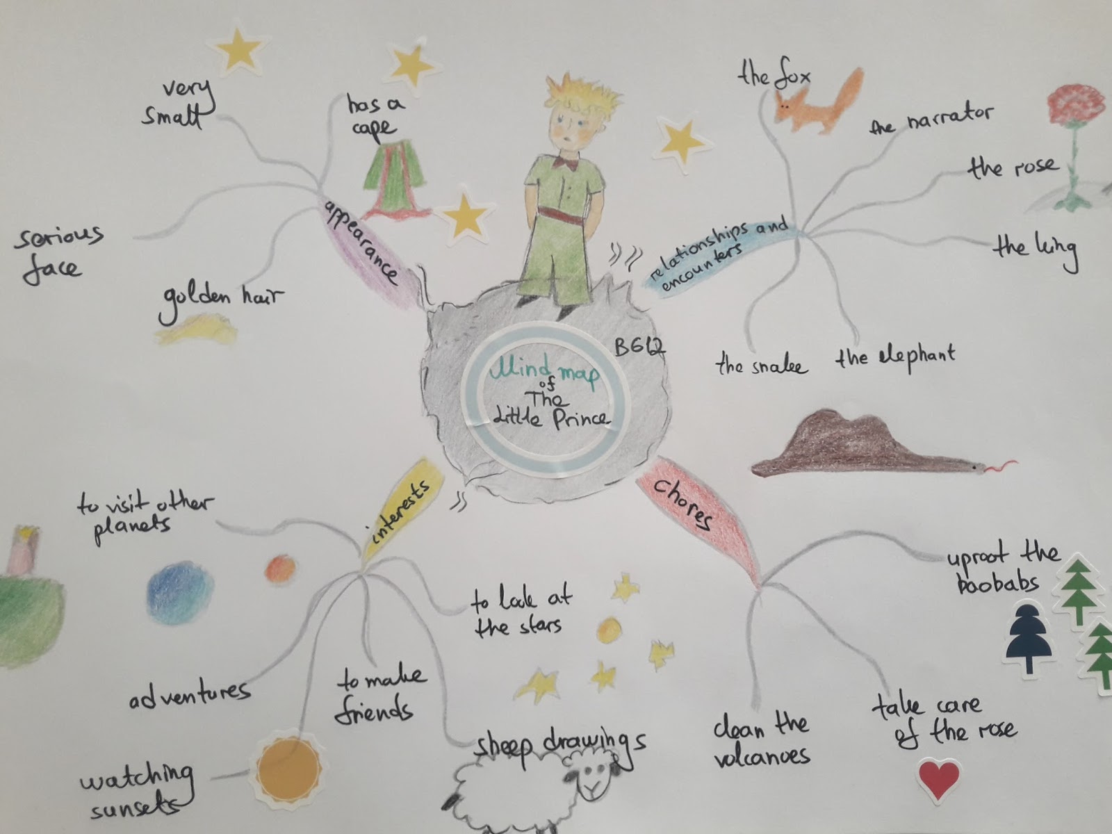 2 задание - Mind map The little prince