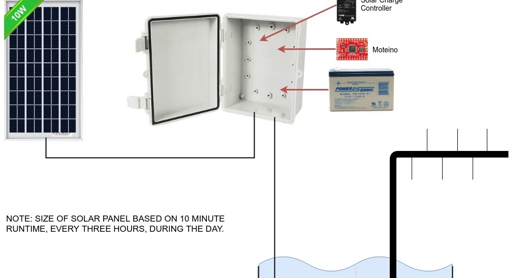 Solar Pump Controller
