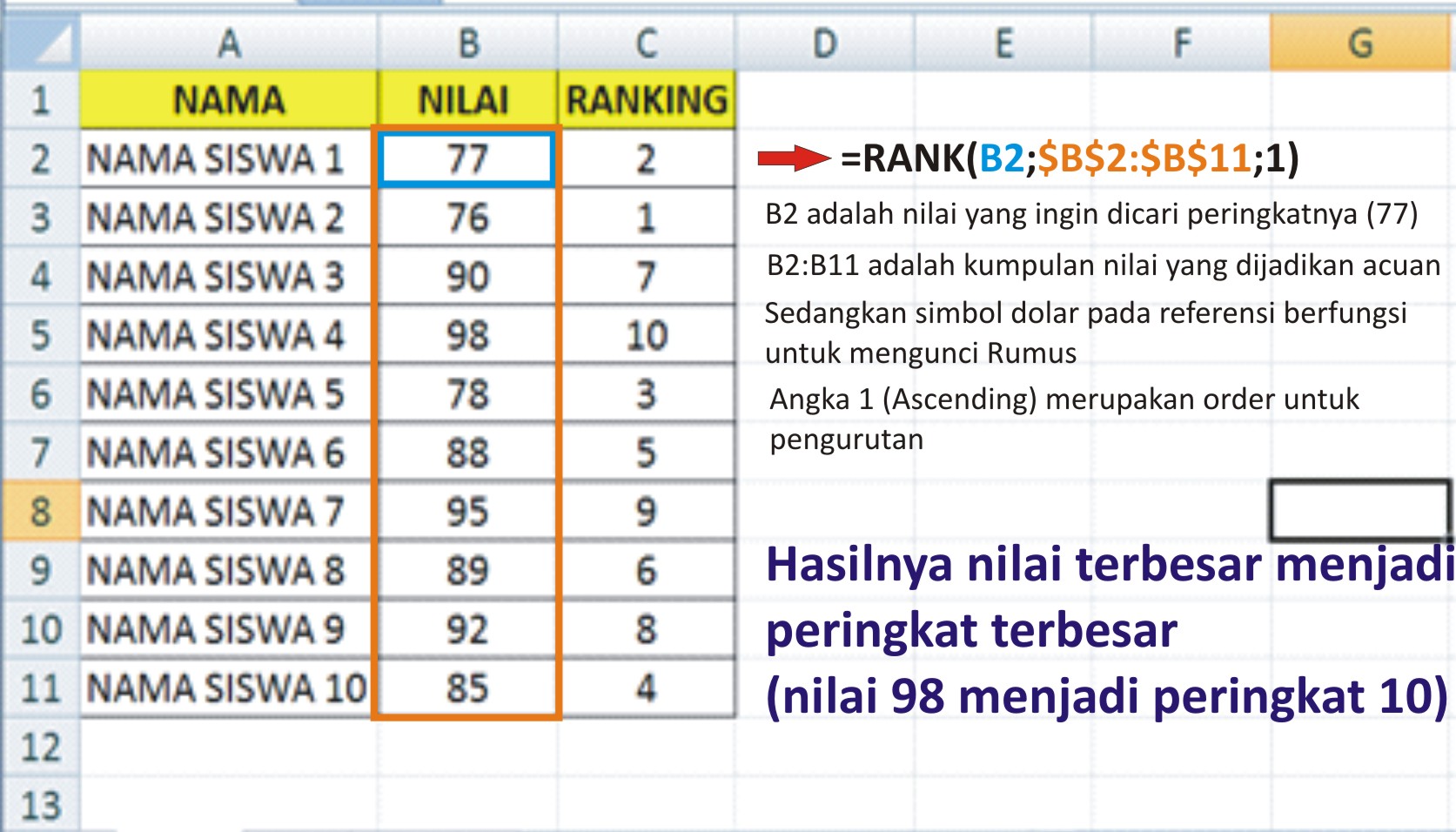 Cara Mudah Menentukan Peringkat Secara Otomatis Pada Microsoft Excel ... Cara Mudah Menentukan Peringkat Secara Otomatis Pada Microsoft Excel ...