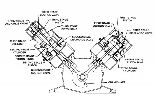 Engineering: Compressors