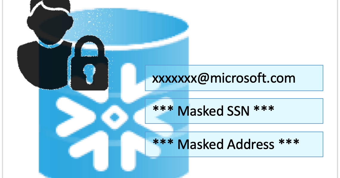 Sanjay kattimani's technical blog: Dynamic Data Masking feature of ...