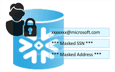Sanjay kattimani's technical blog: Dynamic Data Masking feature of ...