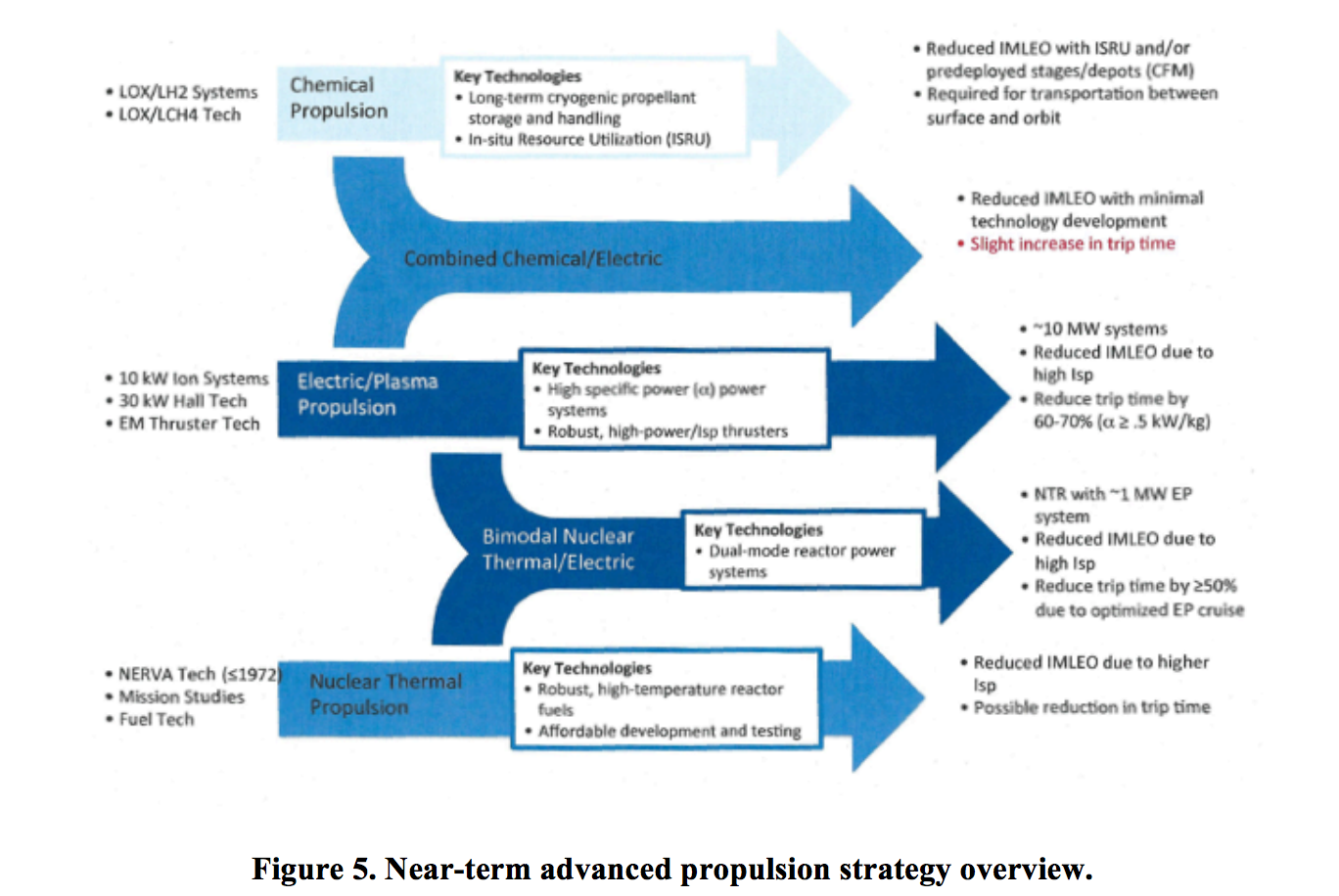 NASA Principal Technologist lays out strategy to develop advanced space ...