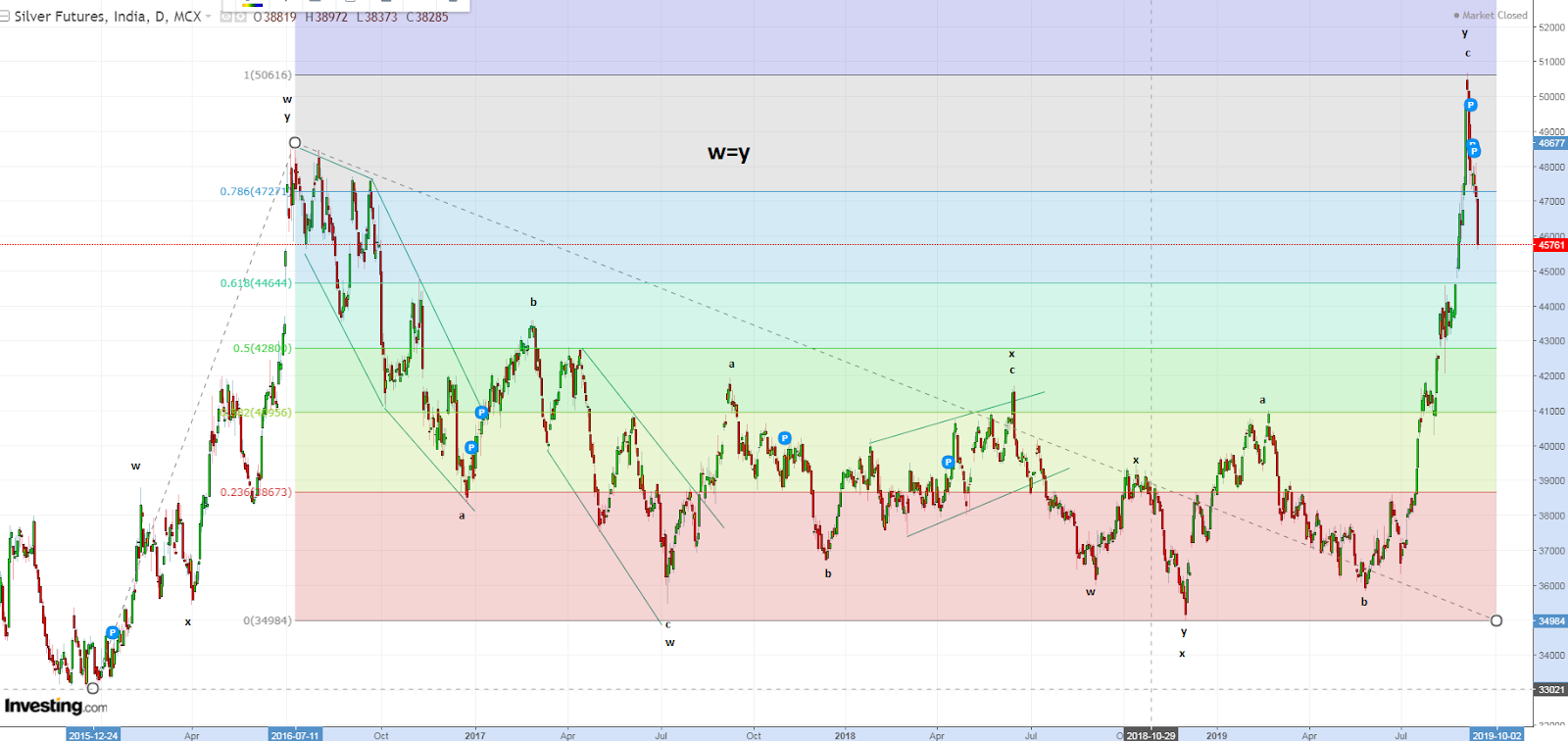 MCX Silver W Y mcx-silver-w-y