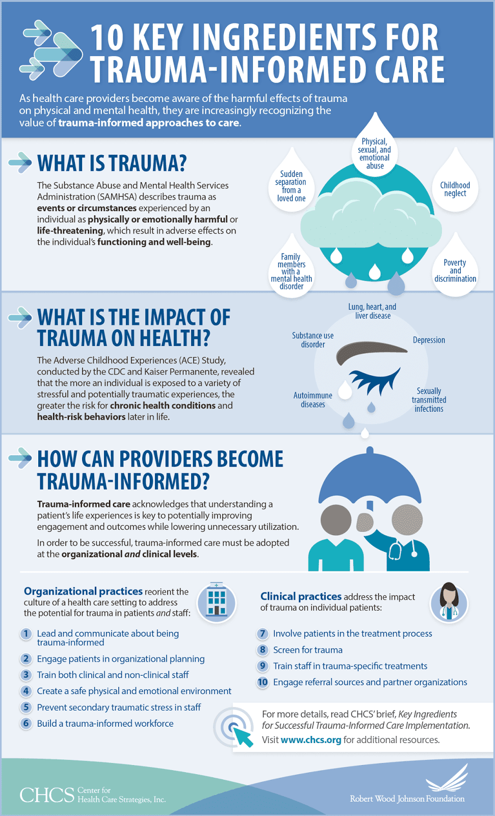 Studielandschap Sociale School Heverlee: 10 Key Ingredients for Trauma ...
