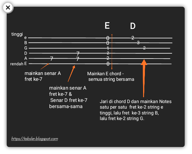Memahami Tabulasi - Tablature - Chord Gitar Dan Piano Lengkap