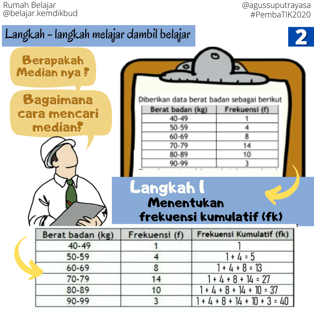 Infografis Sistem Pengklasifikasi Pembelajaran Koleks