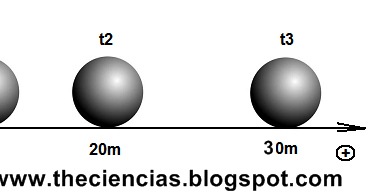 The ciências: Cinemática: movimento Uniforme (M.R.U.)