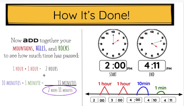 Easily Teach Elapsed Time: Digital Resource | Sheer Momsense