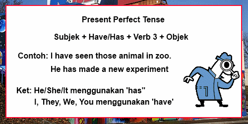 Present Perfect Tense | Simply Learning Tenses