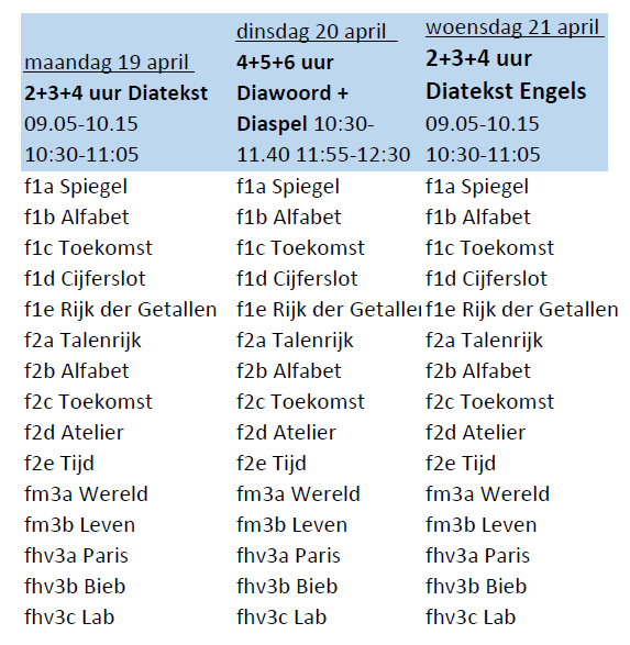 @Forum: Belangrijke data + Dia toetsen