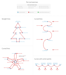Multimedia Design: Pen Tool Exercise 1