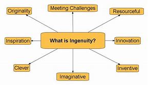 What A Little Ingenuity Will Do