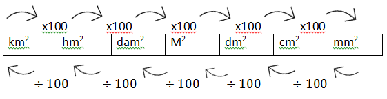 8º A: MATEMÁTICA