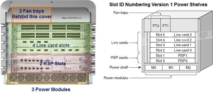 Route XP Private Network Services: Cisco 9000 Series routers