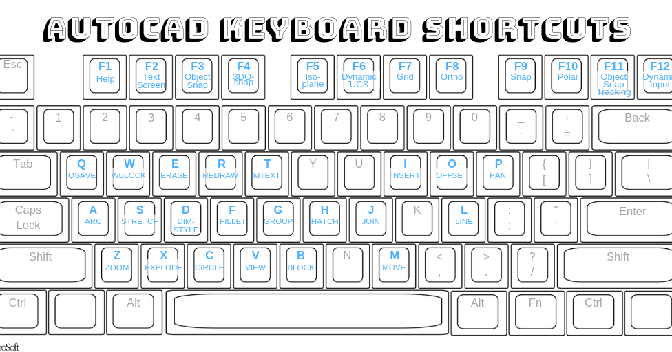 AutoCAD Keyboard Shortcuts autocad-keyboard-shortcuts