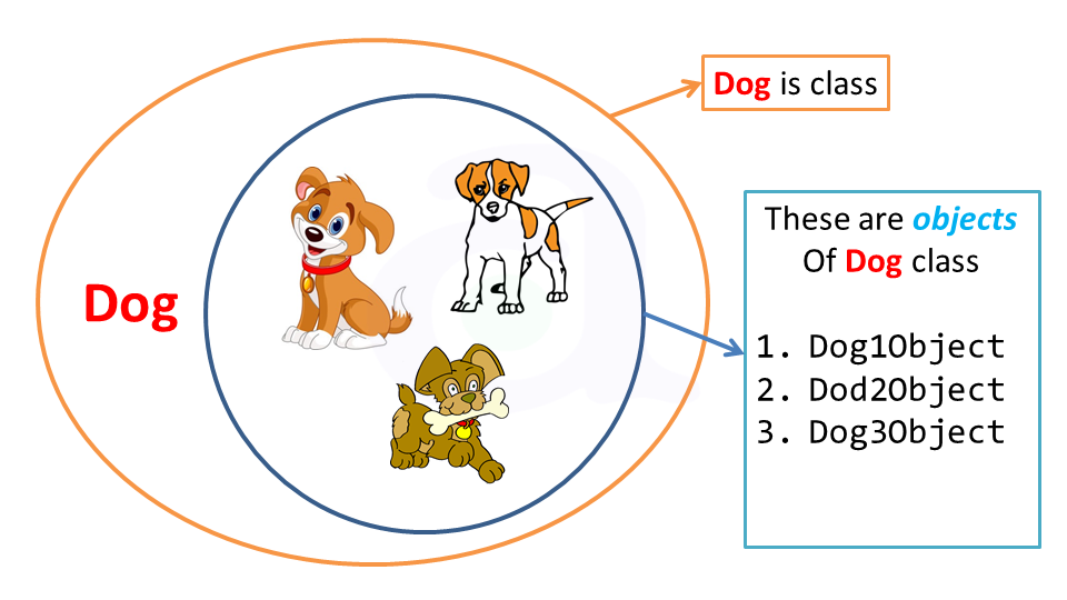 [Java cơ bản] Sự khác biệt giữa Class và Object trong lập trình hướng ...