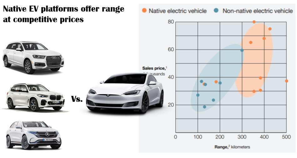 EV BASICS 1O9: Why can't some EVs match the price & spec of native ...