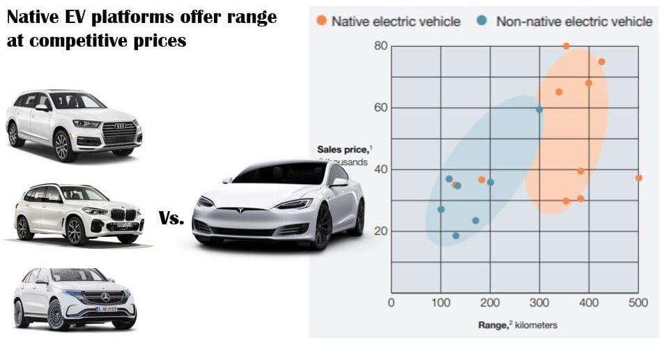 EV BASICS 1O9: Why can't some EVs match the price & spec of native ...