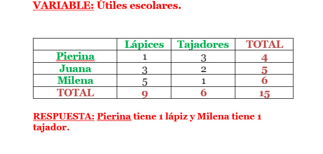 ESTRATEGIAS DE APRENDIZAJE: REPRESENTACIÓN LINEAL , TABULAR Y TABLAS ...