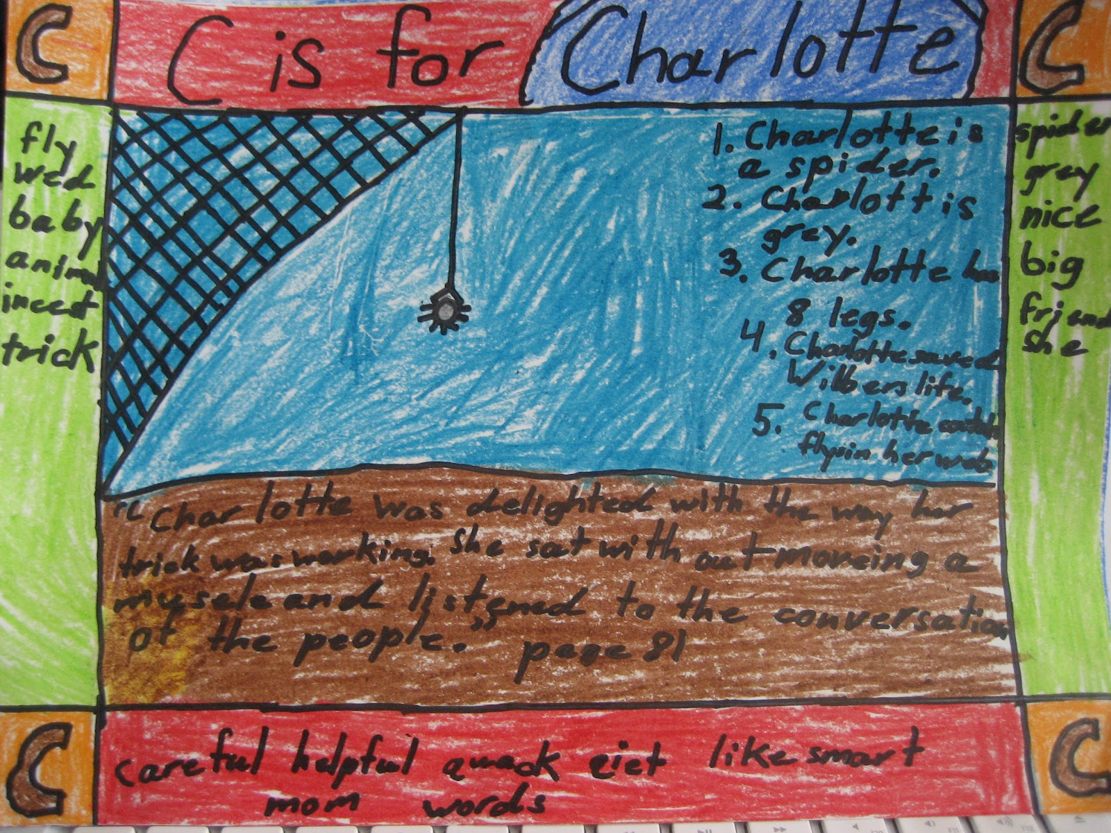 Chickadee Jubilee: Charlotte's Web From A to Z