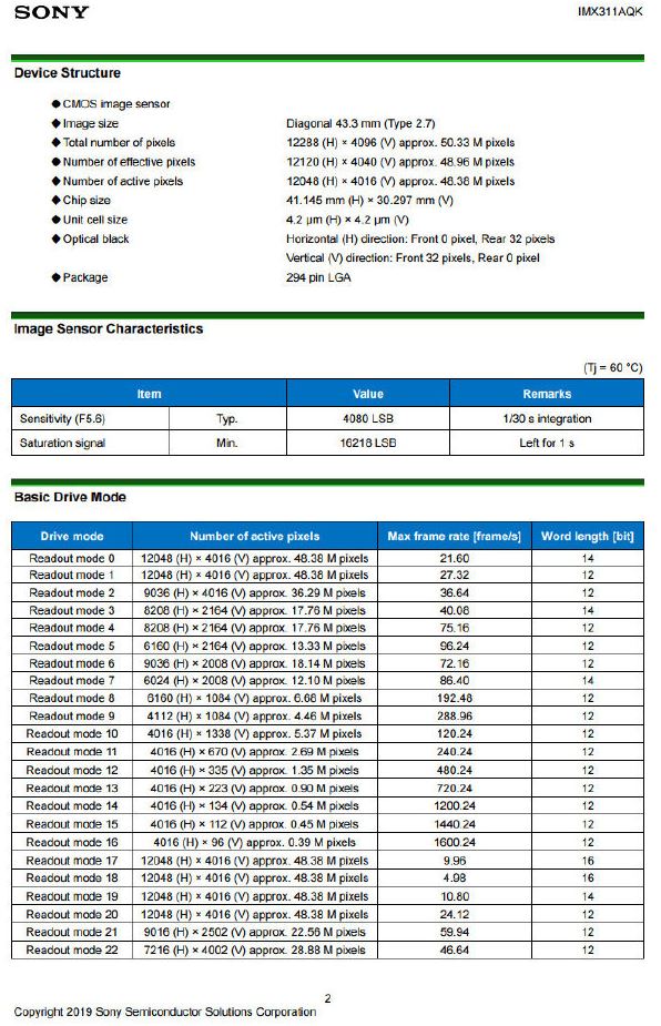 Image Sensors World: Rumor on 5 New Sony Full Frame Sensors