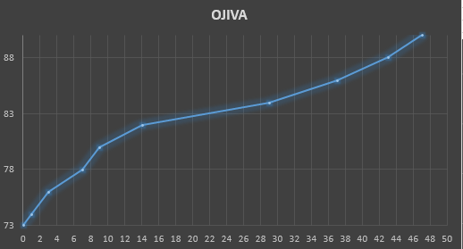 EA. Reporte final estadístico