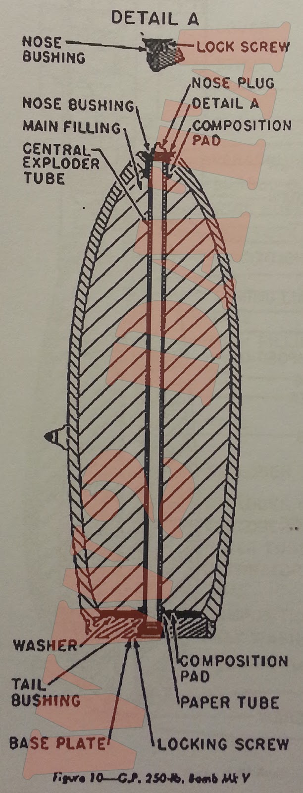 WW2 Equipment Data: British Explosive Ordnance - General Purpose Bombs