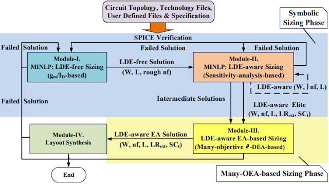 Sedemos News: [paper] gm/ID-Based Sizing for Analog ICs