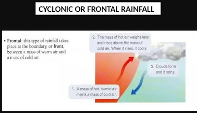 What do you know about RAIN?????? - WELCOME TO NURUTHEINN's BLOG