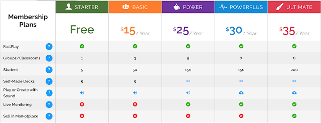 A Place Called Kindergarten: St. Patrick's Day Boom Cards