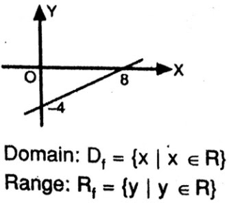 Tentukan domain dan range dari fungsi linear berikut! f(x) = ½x - 4 ...