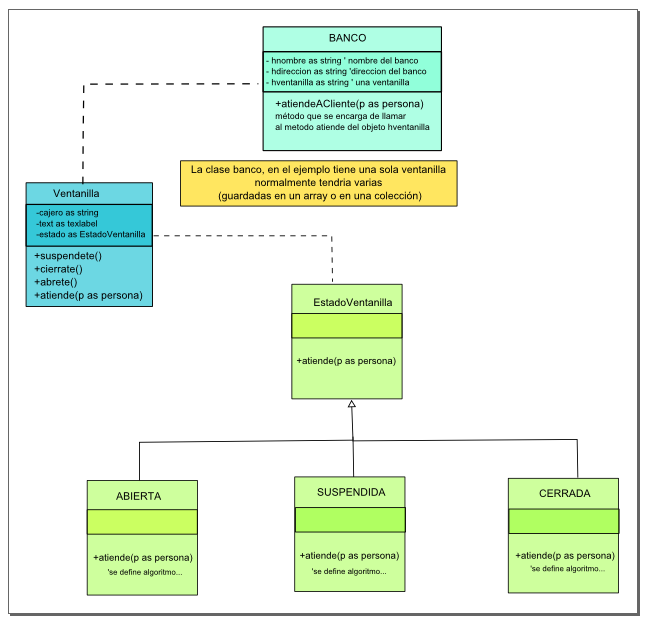 Gambas Mis Programas y el Softwarelibre: Patrón State: Ejemplos ...