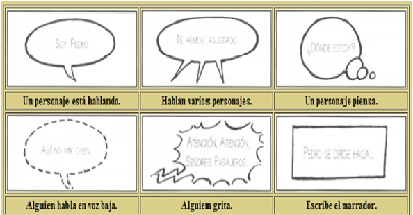 comunicaciongrafica: El Cómic