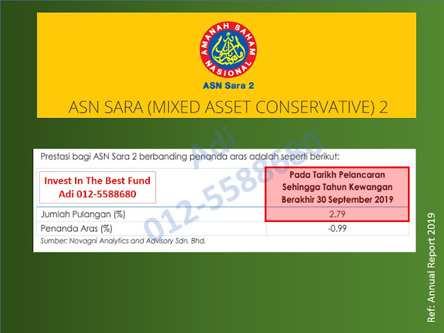 ASB TERBAIK MALAYSIA: DANA UNIT AMANAH ASNB