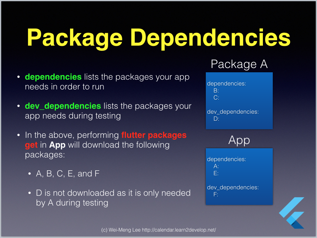 Learn2develop Understanding Dependencies And Dev Dependencies In Flutter