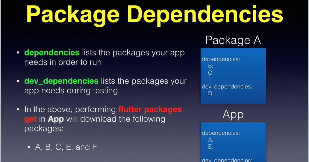 Learn2Develop.Net: Understanding dependencies: and dev_dependencies: in ...