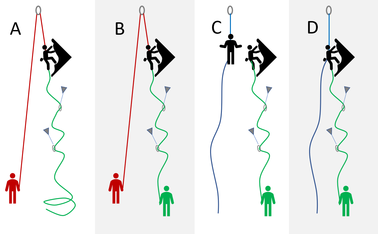 Methods for teaching lead climbing safely