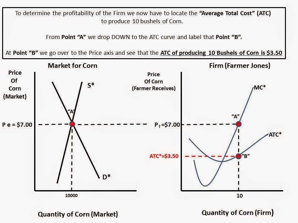 HaywardEcon Blog---Just a (Retired now) High School Economics Teacher ...