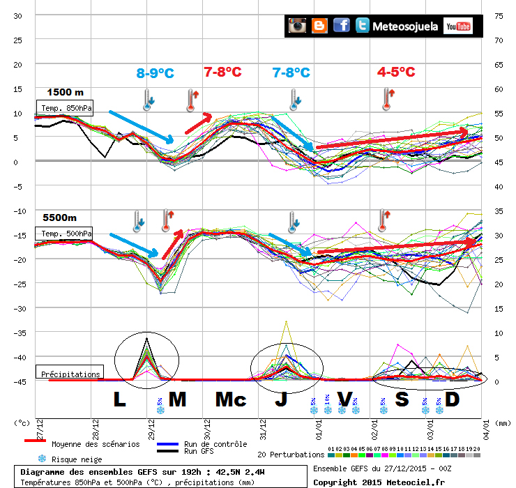 METEOSOJUELA. " Tu tiempo en el momento": Previsión del tiempo para ...