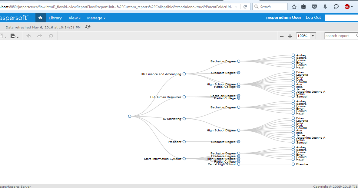 Pochampalli IT Labs: D3 three level collapsible Tree View Visualization ...