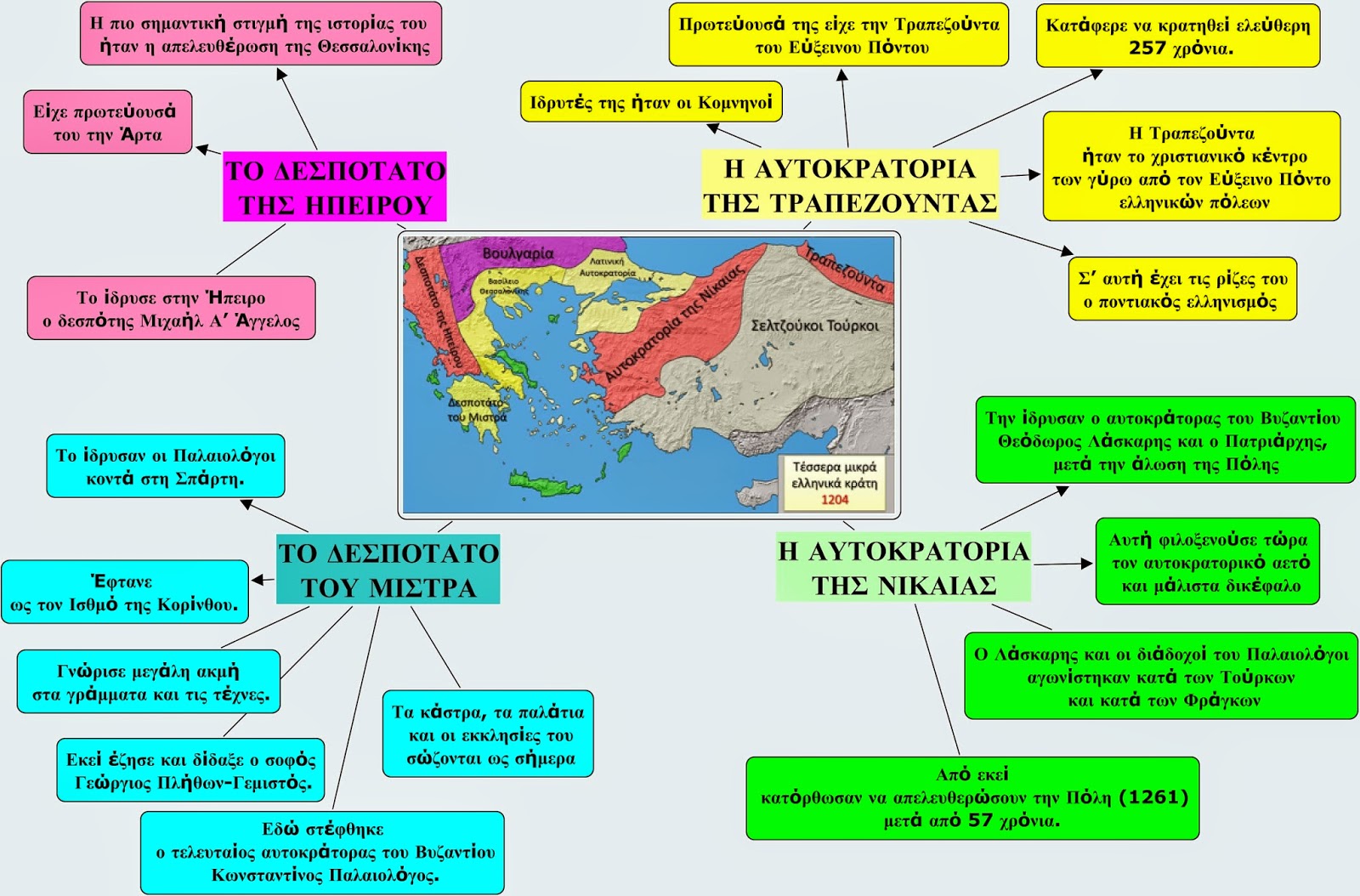 "Τα φιλαράκια": ΤΑ ΕΛΛΗΝΙΚΑ ΚΡΑΤΗ ΜΕΤΑ ΤΗΝ ΑΛΩΣΗ ΤΗΣ ΚΩΝ/ΠΟΛΗΣ ΑΠΟ ΤΟΥΣ ...