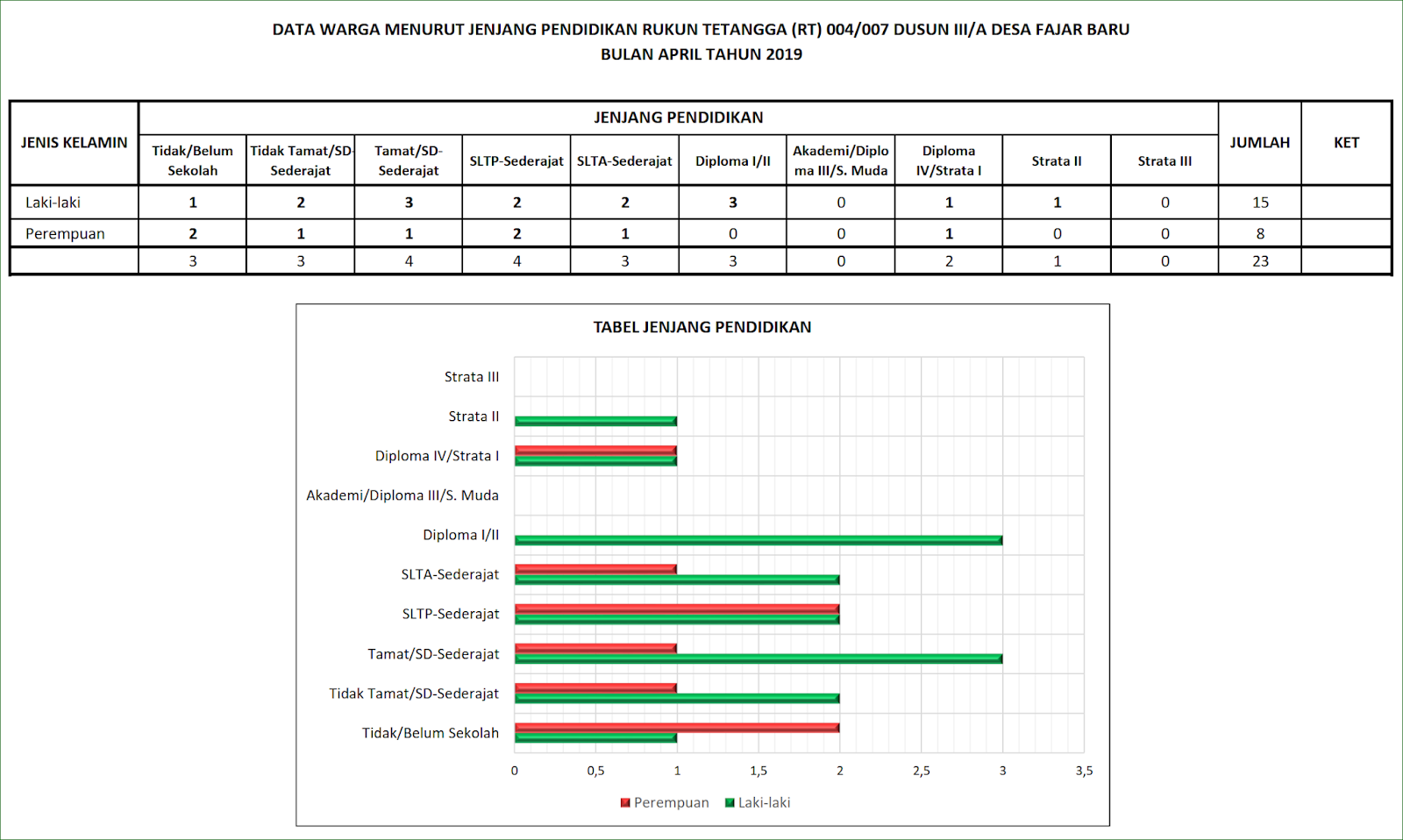 Aplikasi Buku Administrasi Ketua RT - ExcelManiacs