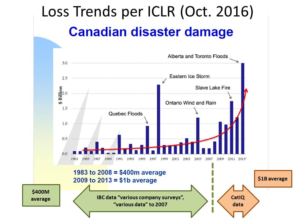 CityFloodMap.Com: Catastrophic Losses in Canada - Have Flood Damages ...