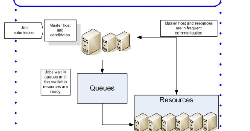 LINUX & HPC : Advanced Large Scale Computing at a Glance !: Enable PRE ...