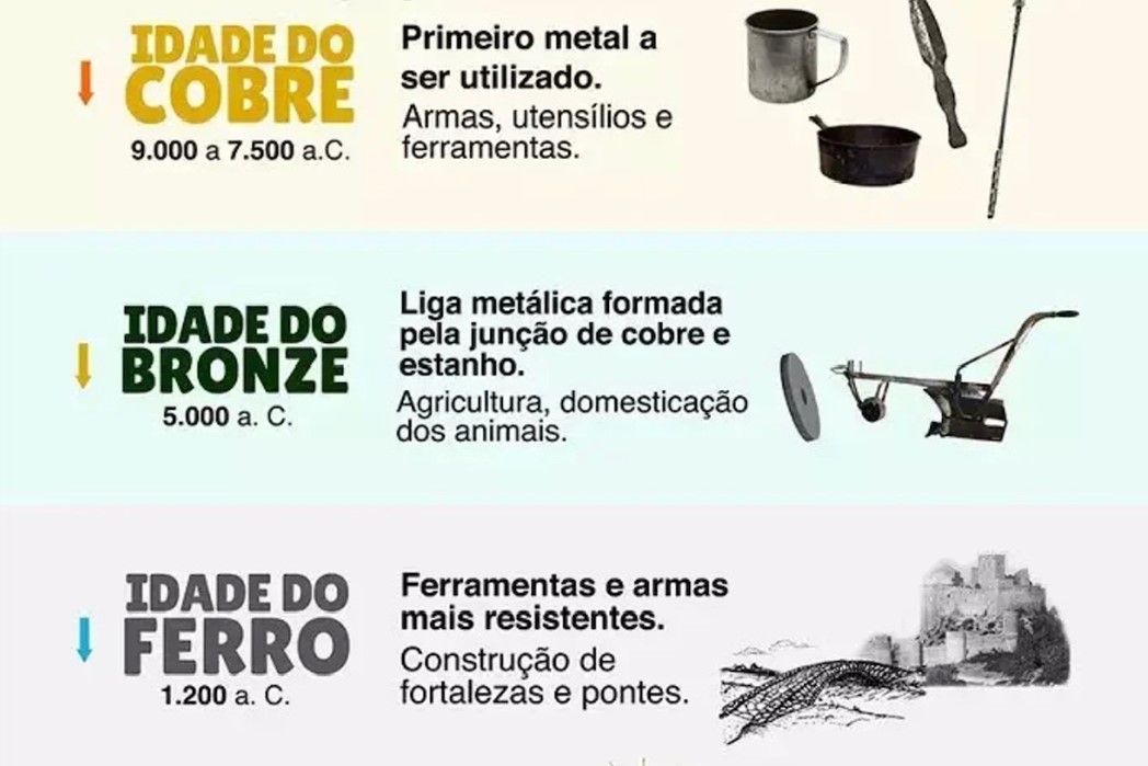 Qual Foi O Primeiro Metal A Ser Vendido - FDPLEARN