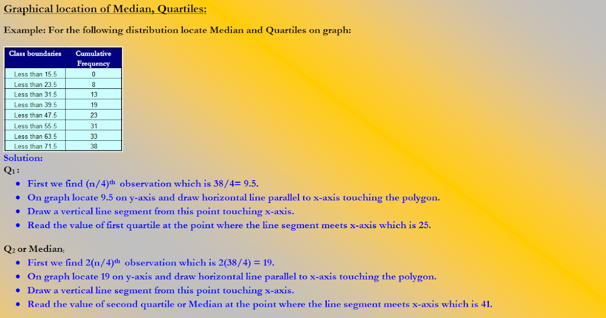 Graphical Location of Median and Quartiles.
