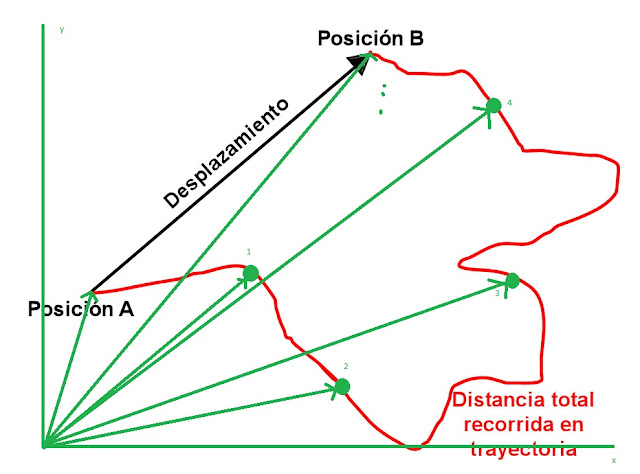 Sobresaliente en Fisicas: MRU: Trayectoria
