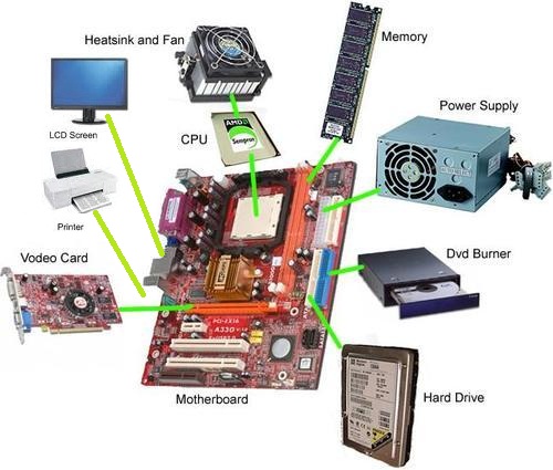 Computer Repair and Services In Faridabad