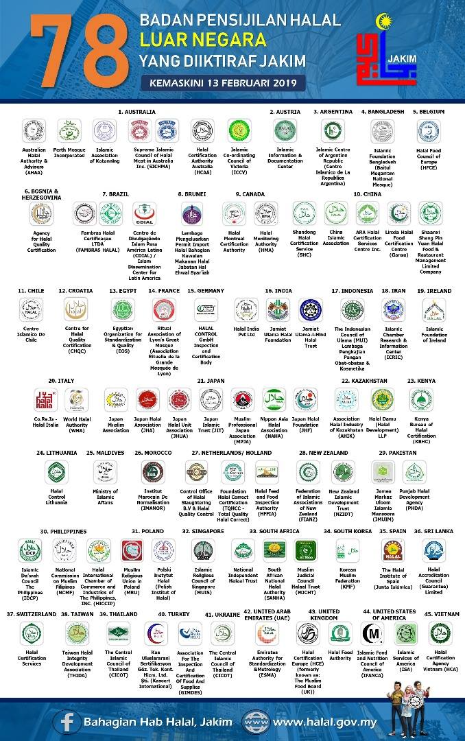 Senarai Logo Halal Yang Diiktiraf JAKIM